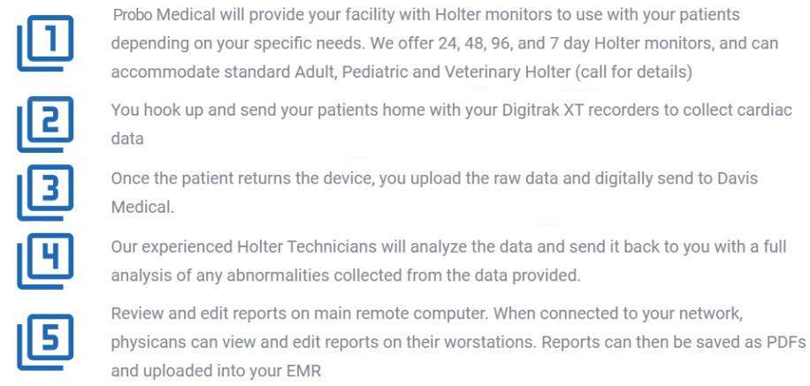 Holter Services | Probo Medical